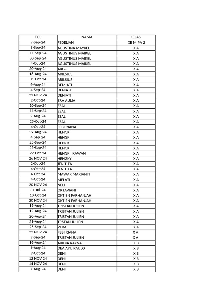 Data Sisiwa Terlambat | PDF