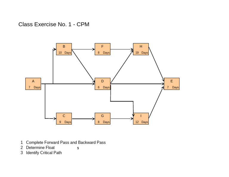 Homework 1 CPM - Critical Path - ABFHE, Float 5 | PDF