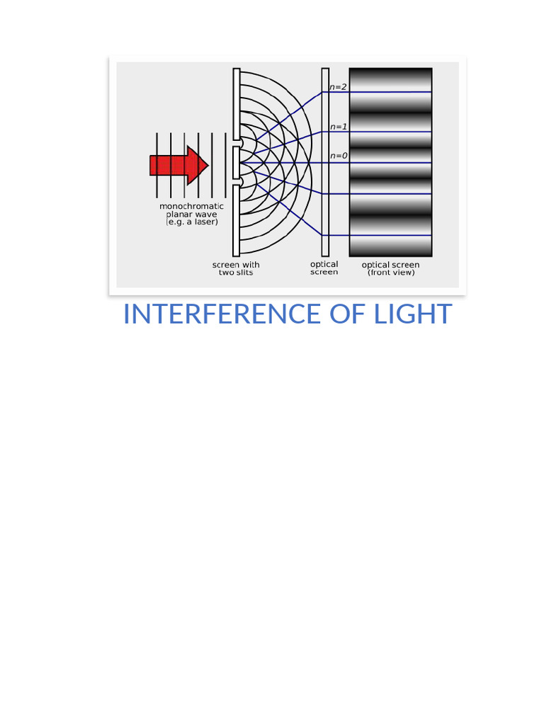 Interference of Light | PDF