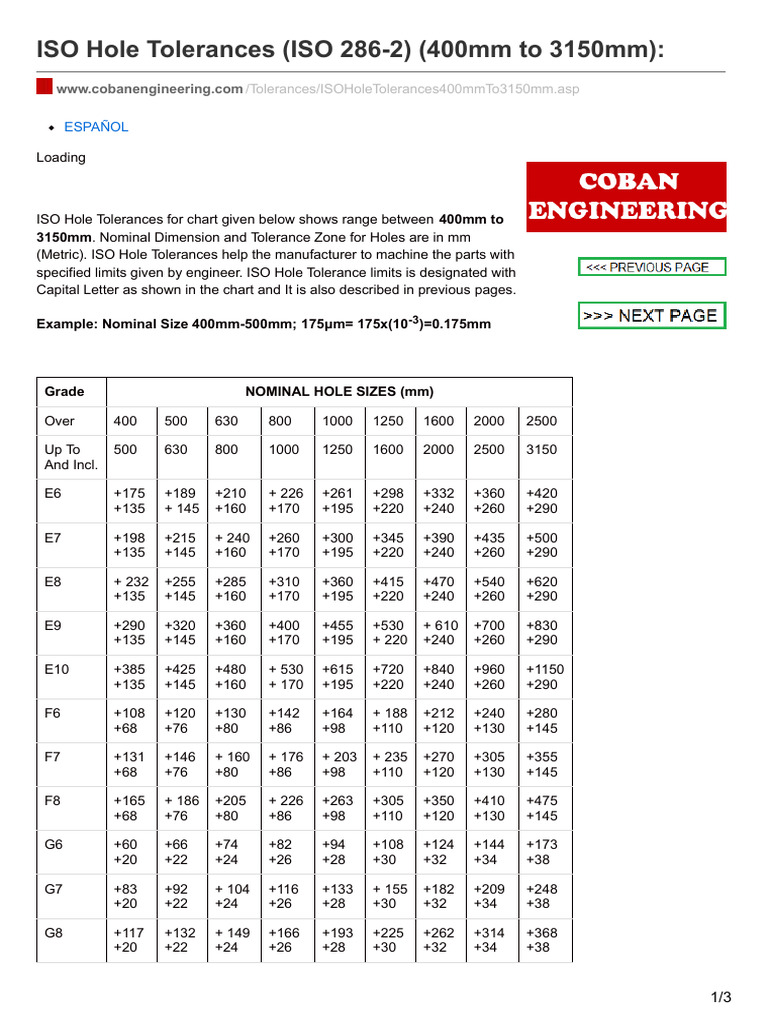 Tures - Cobanengineering - com-ISO - Hole - ISO-286-2 400mm To 3150mm ...