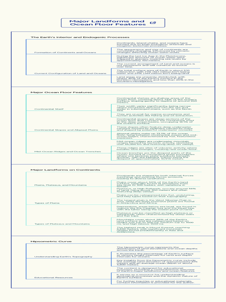 Major Ocean Floor Landforms Explained | PDF | Continental Shelf | Seabed