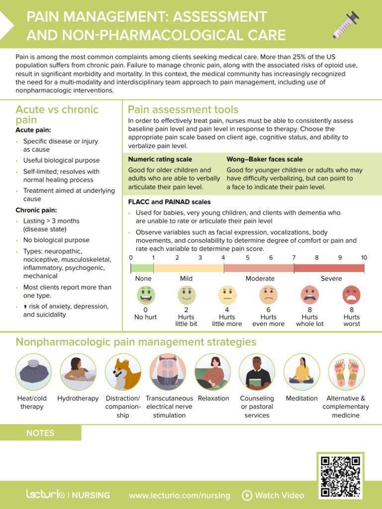 Nursing CS Pain Management Assessment and Non Pharmacological Care 02 ...