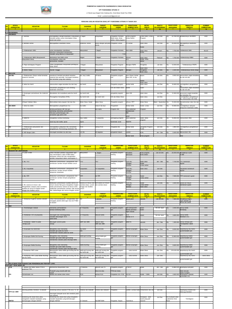 4.3.1.b.1 RUK Dan RPK Terkait Dengan Kegiatan Program Imunisasi | PDF