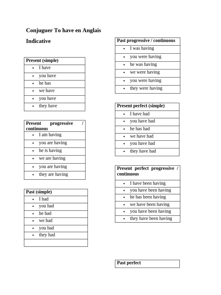 Conjuguer To have en Anglais | PDF | Syntax | Linguistic Typology