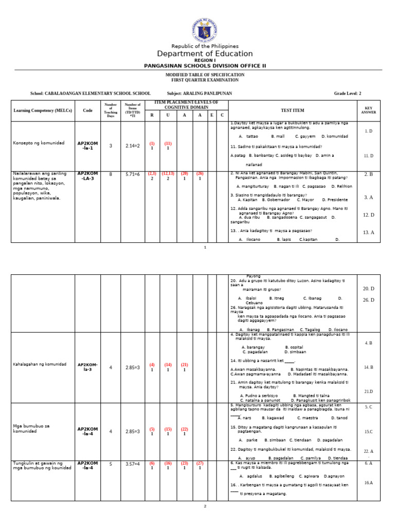 TOS_AP2_Q1 OLD | PDF