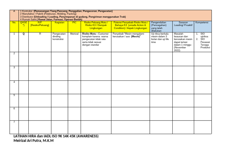 2. LATIHAN HIRADC dan IADL 9K 14K 45K_Meirizal | PDF