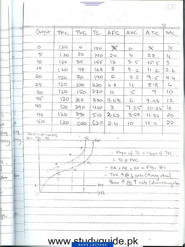 A Level Economics Part 2 | PDF