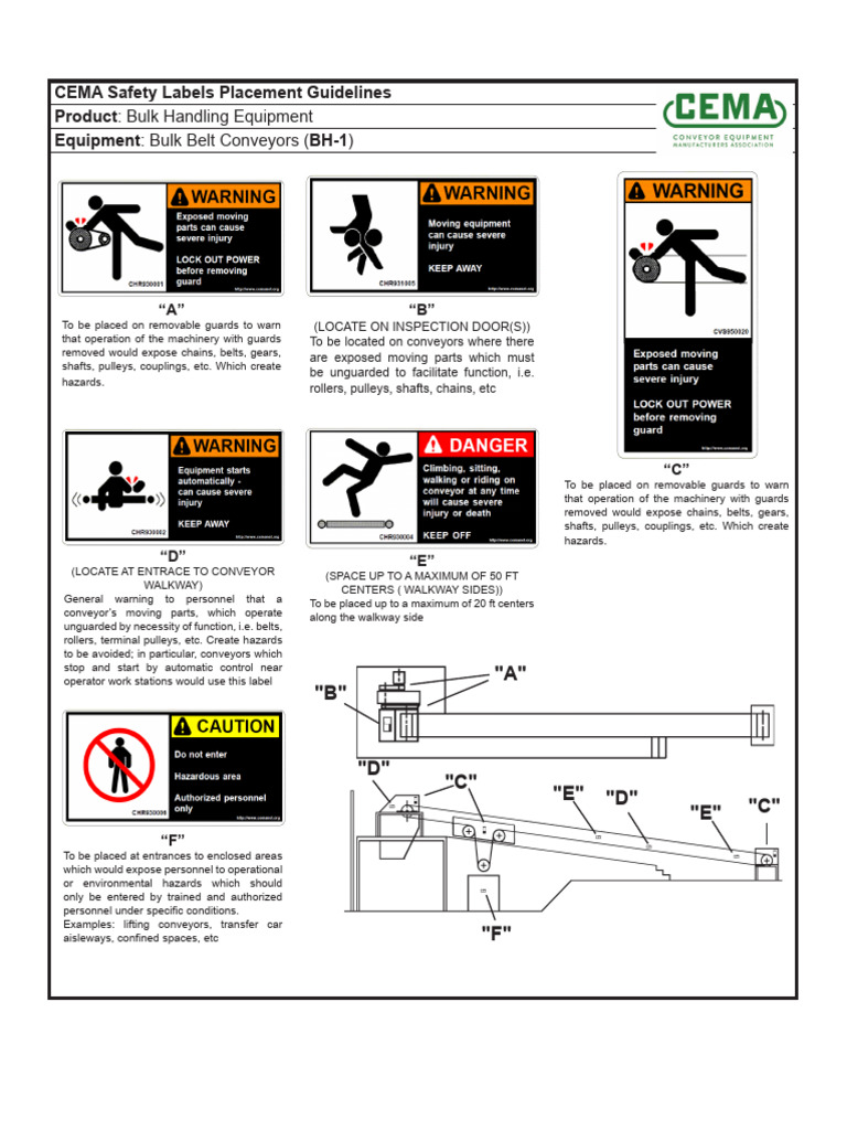 CEMA Safety Labels for Bulk Conveyors | PDF | Manufactured Goods