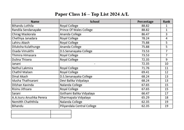 2024 Paper 16 Top List Sample - (Nugegoda) | PDF