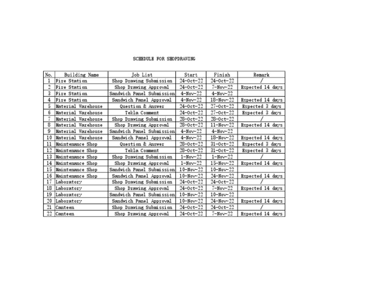 Shop Drawing Submission Schedule | PDF