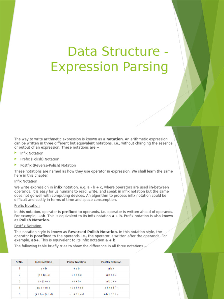 Data Structure - Expression Parsing | PDF | Mathematical Notation | Mathematics