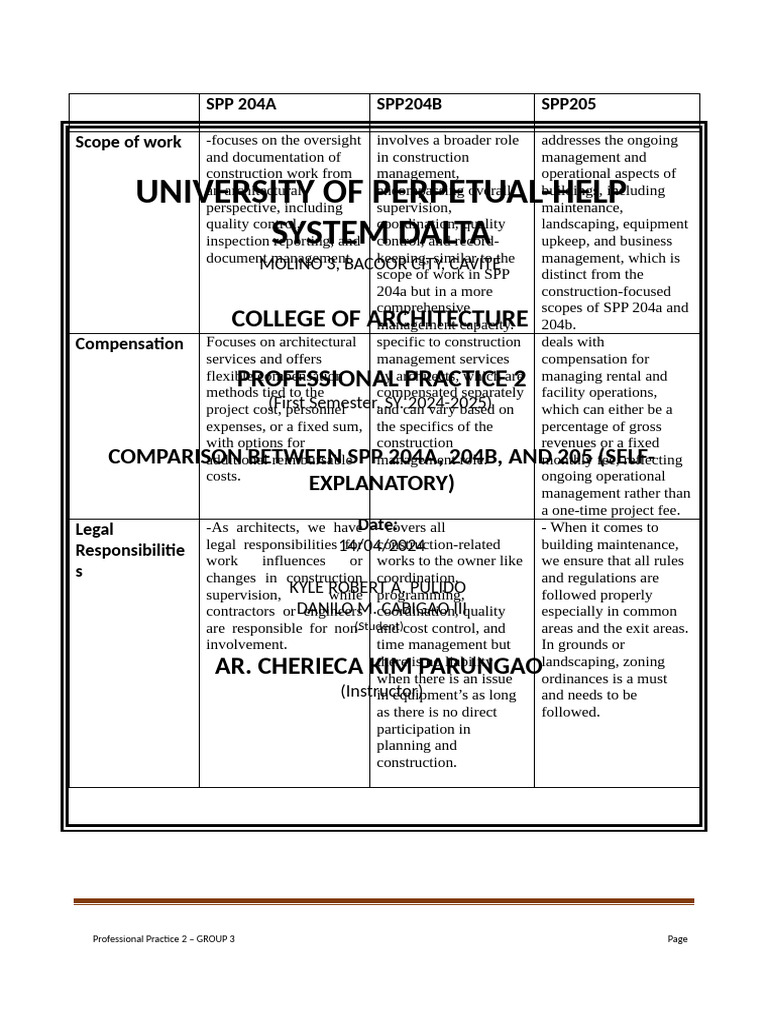 Pulido Cabigao - Spp204a Spp205a SPP205.DWG | PDF | Architect | Business