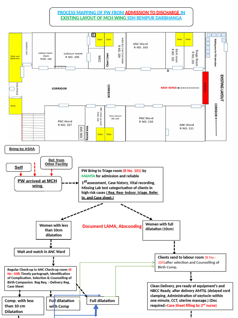 Process Mapping of PW Admission To Discharge in SDH Benipur | PDF ...