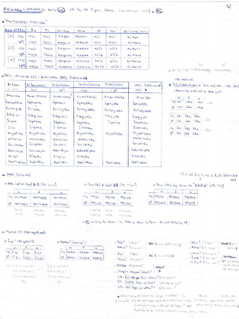 Resumen Tecaj A1-A2 | PDF