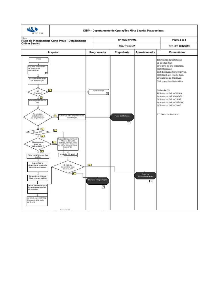 2 - Mapeamento Dos Processos | PDF | Planejamento | Rádio