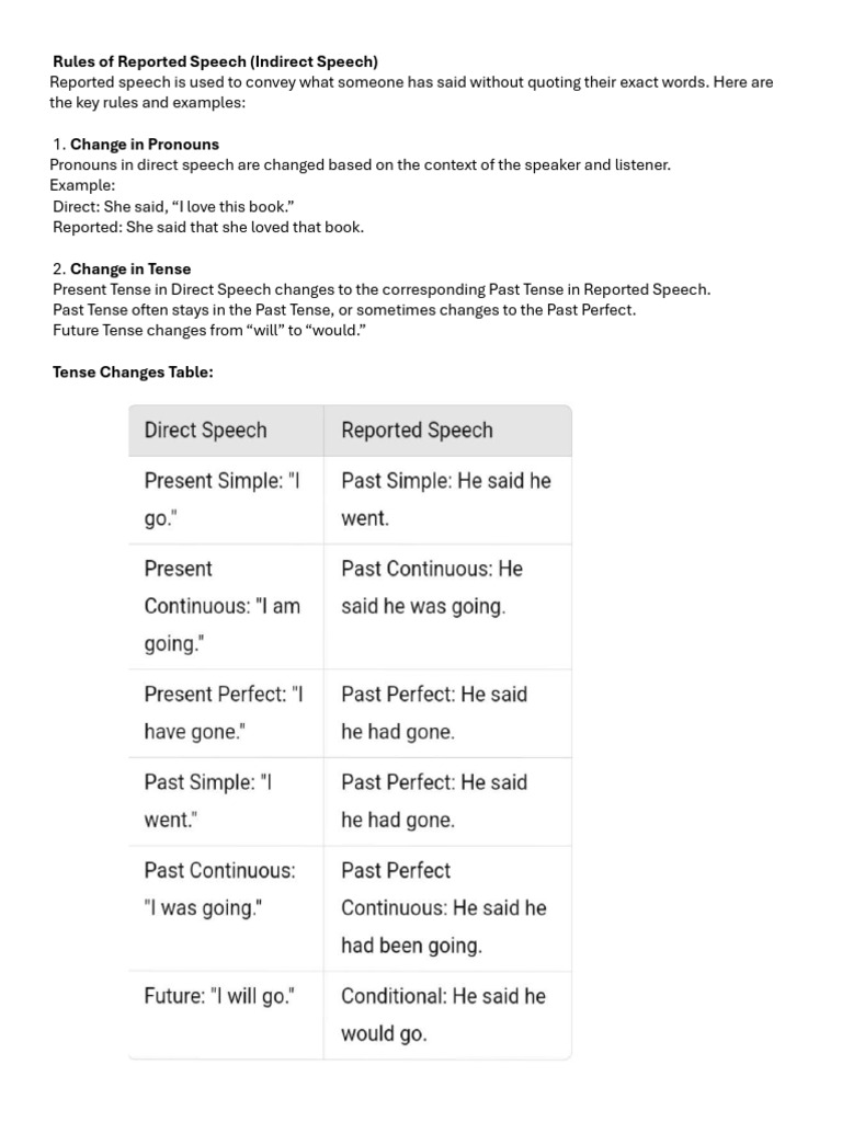 REPORTED SPEECH RULES QUICK | PDF | Grammatical Tense | Semantic Units
