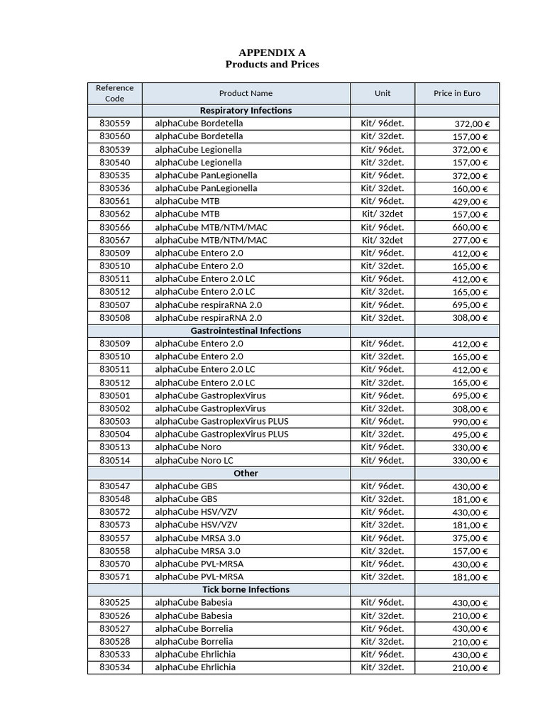 Appendix A Products and Prices: Reference Code Product Name Unit Price in Euro | PDF | Virus | Rna