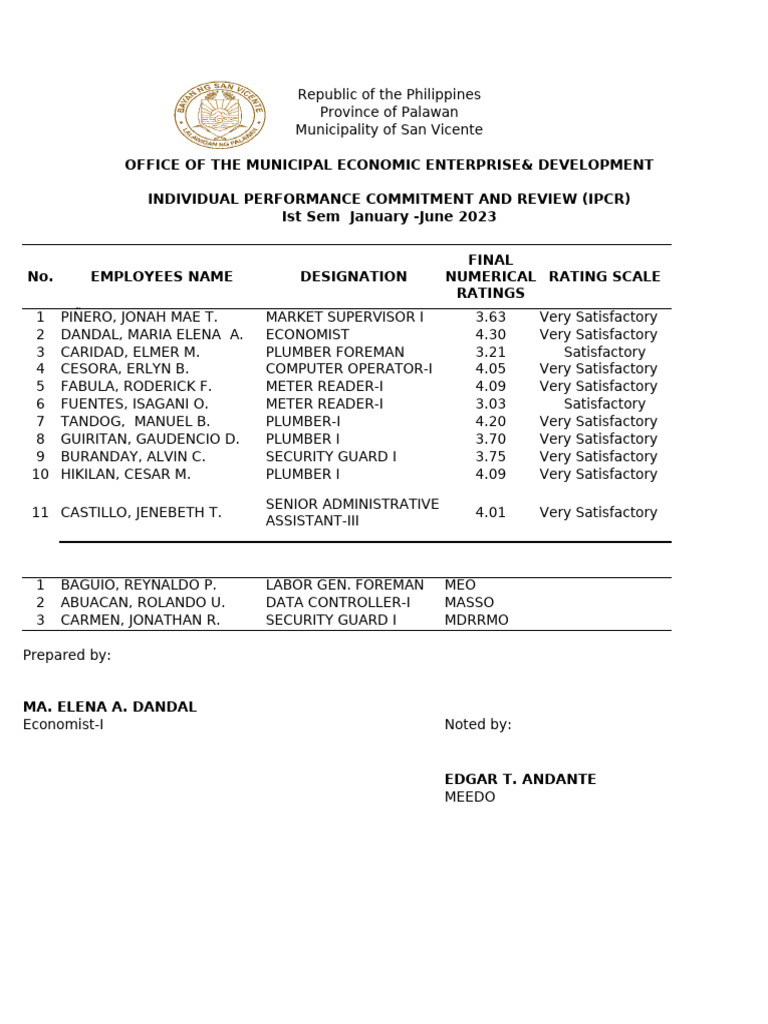 Ipcr 2025 Targets | PDF