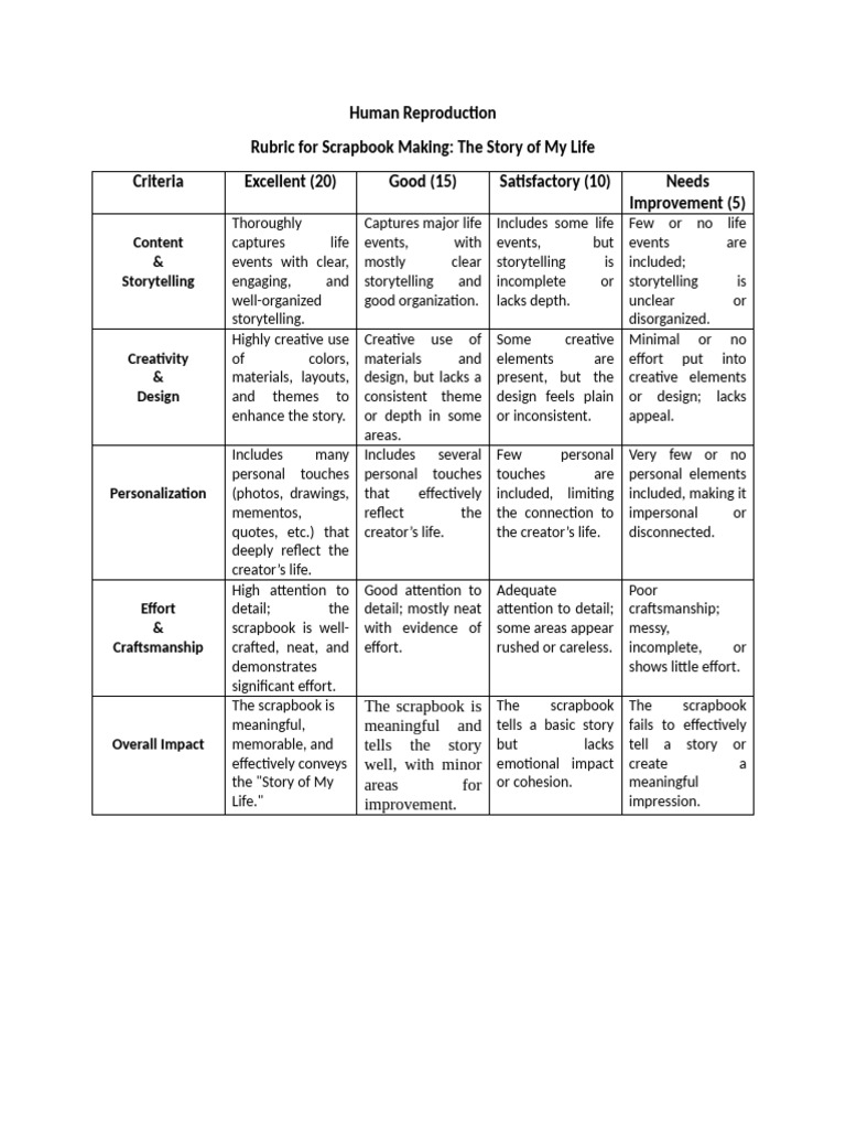 Rubric The Story of My Life | PDF | Scrapbooking