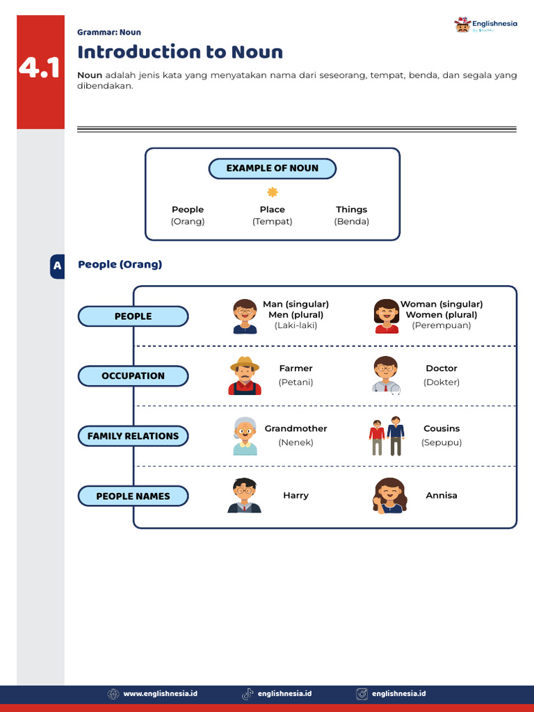 01+ +Introduction+to+Noun+ +tbr66t3y0i | PDF