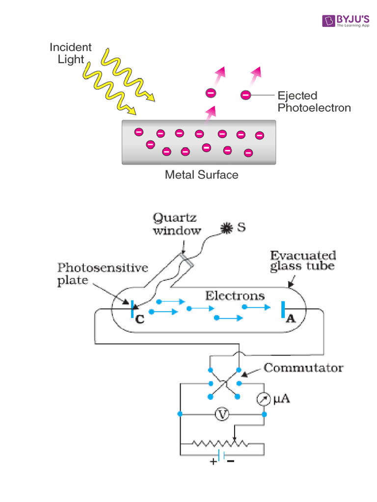 Physics Printouts | PDF