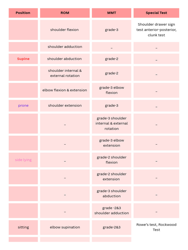 Assesment Table | PDF | Anatomical Terms Of Motion | Human Body