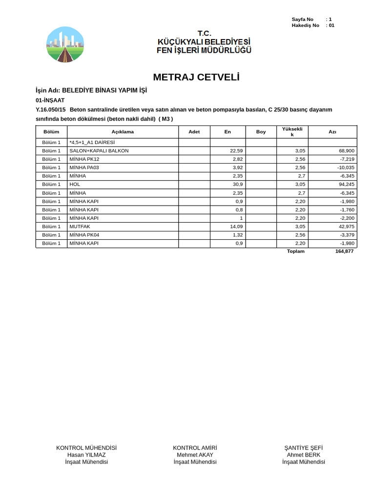 Hakedis Metraj Cetveli | PDF