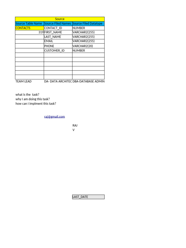 ETL Mapping and Business Rules Overview | PDF | Information Technology ...