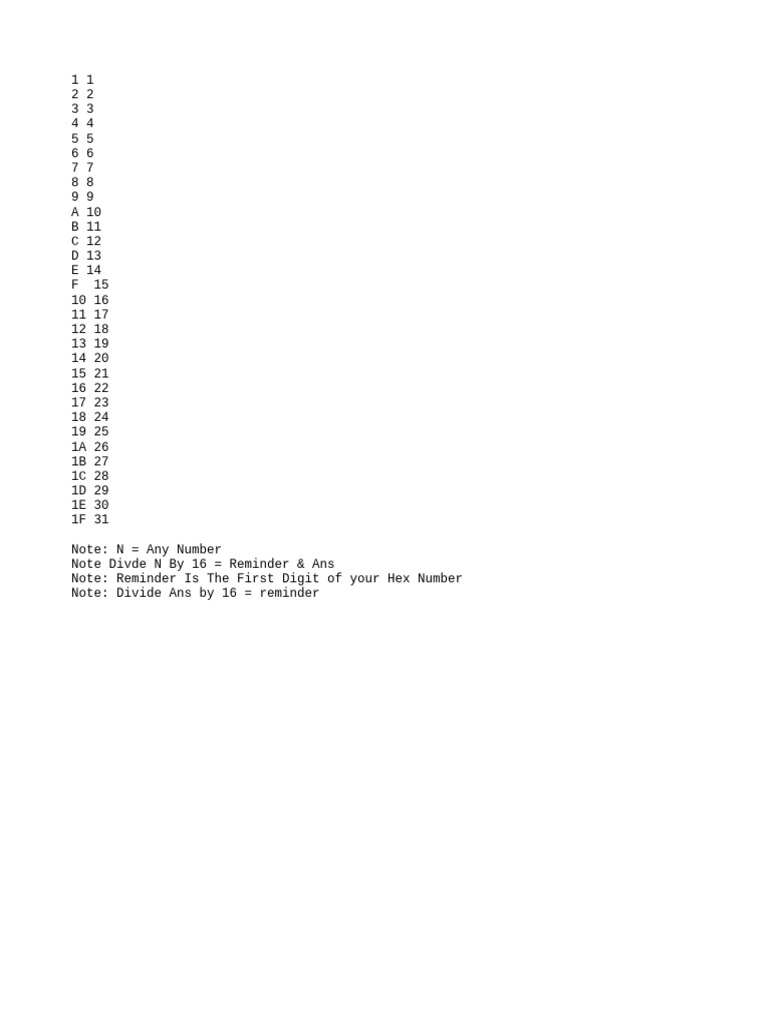 HexADecimal Caculations | PDF