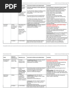 Hydralazine Protocol | PDF