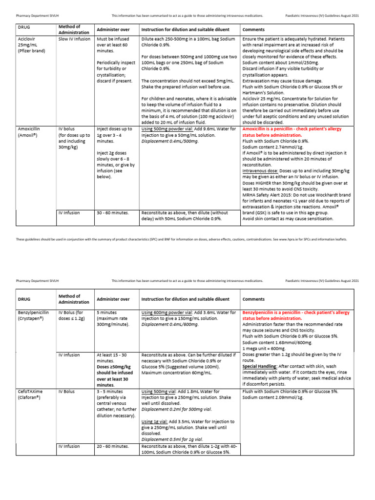 Administration Guidelines For Paediatric Intravenous Medications at ...