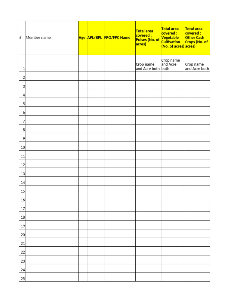 Format-Addiotional Data - Member Profile | PDF | Agriculture | Food ...