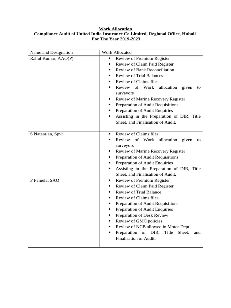 Allocation of Duty | PDF