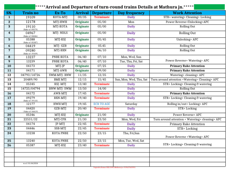 Arrival and Departure of Turn Around Trains Details at Mathura JN | PDF