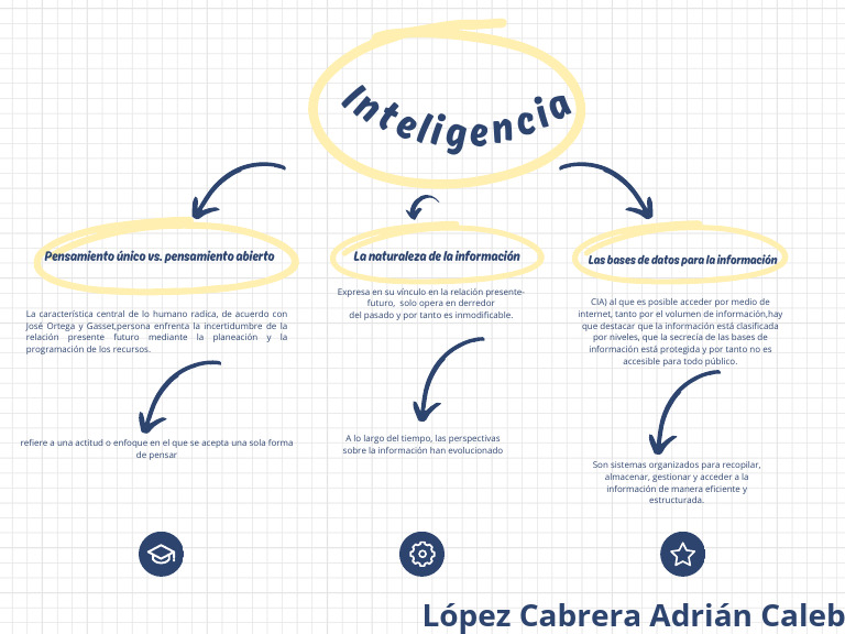 Intel I Gencia Lopez Cabrera Adrian Caleb | PDF