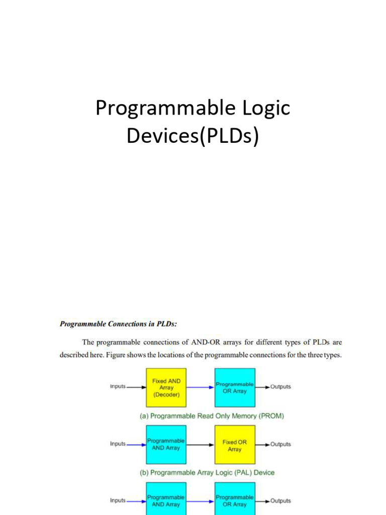 Programmable Logic Devices(PLDs) | PDF | Electronics | Computing Programmable Logic Devices(PLDs) | PDF | Electronics | Computing