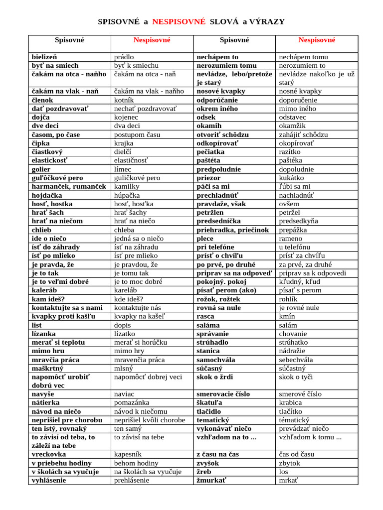 Jazykové Okienko - Spisovné, Nespisovné Slová | PDF