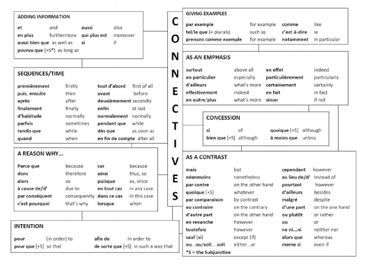 French Connectors | PDF