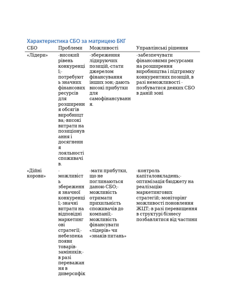 BCG Matrix Analysis Ua | PDF