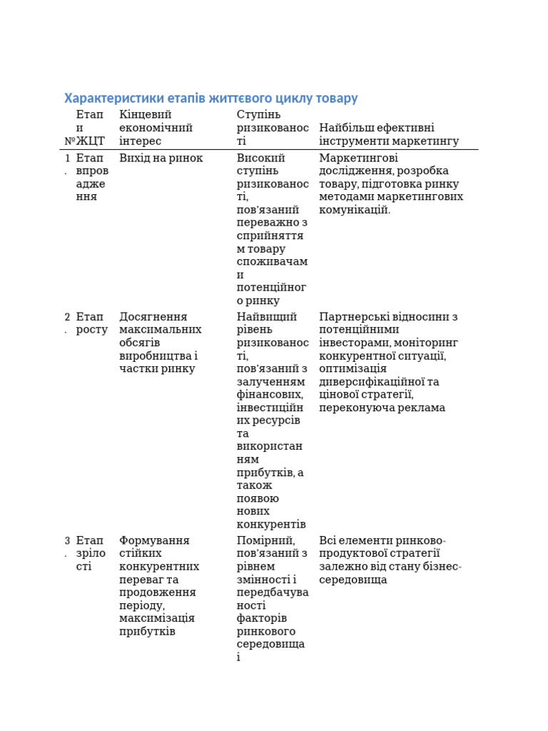 Product Lifecycle Table | PDF