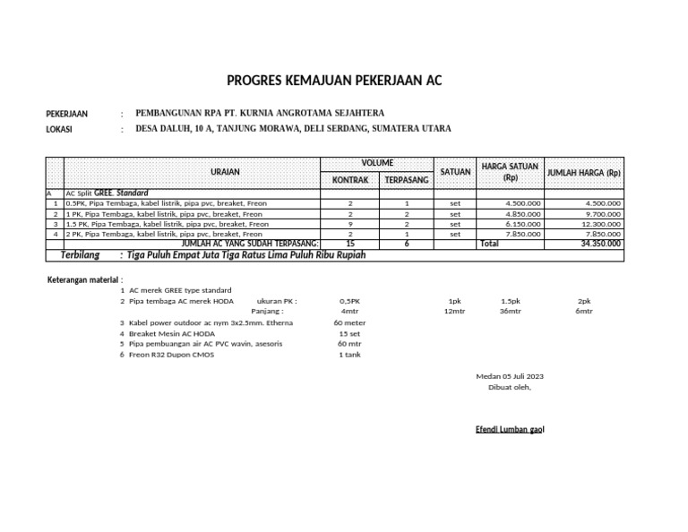 PROGRES PEKERJAAN AC (1) | PDF