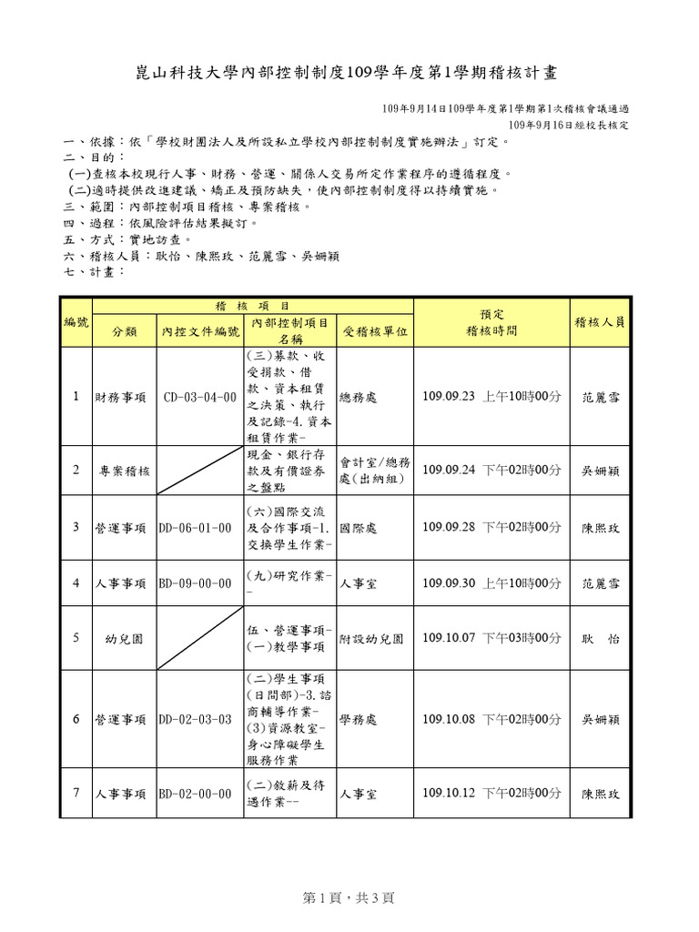 Kun Shan Ke Ji Da Xue Nei Bu Kong Zhi Zhi Du 109xue Nian Du Di 1xue Qi ...