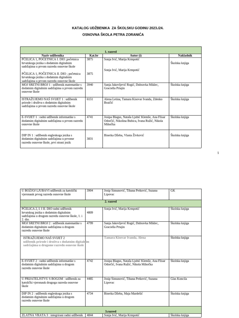 popis_udzbenika_(003) | PDF