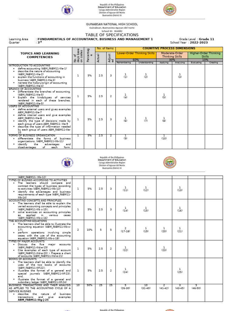 Fabm1 Tos q3 | PDF | Economies | Business