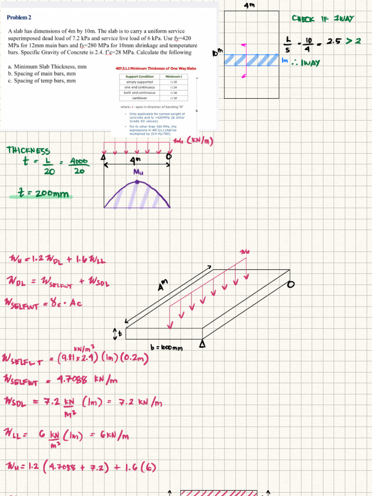 One Way Slab 2 | PDF