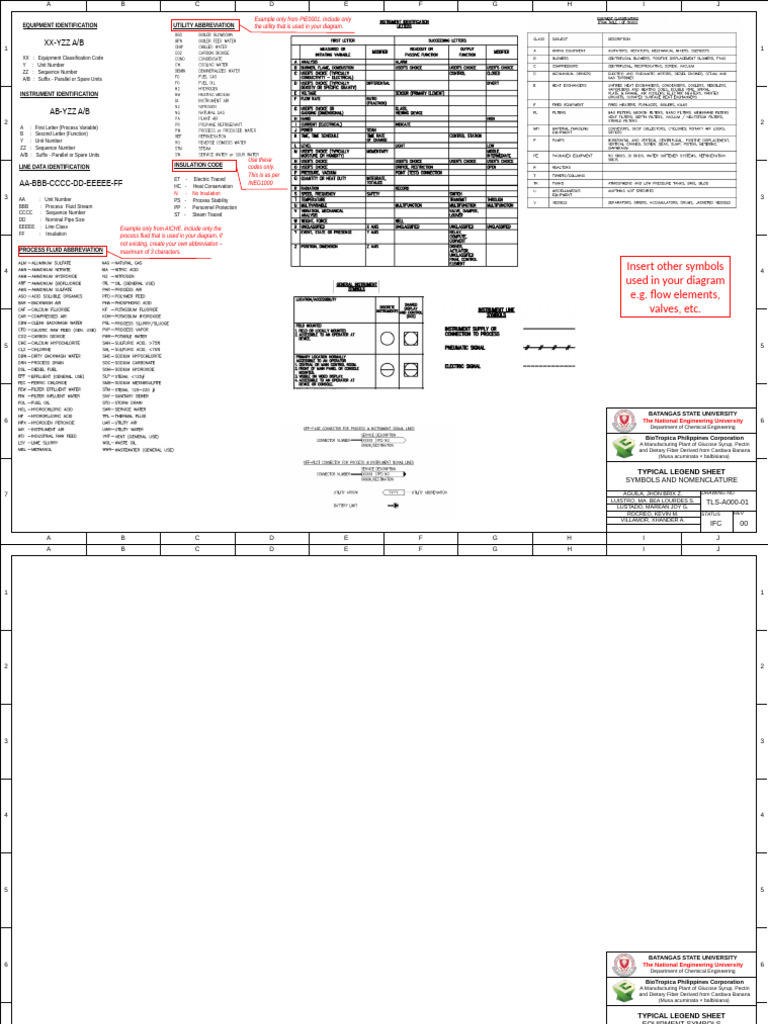 Final PFD | PDF | Banana