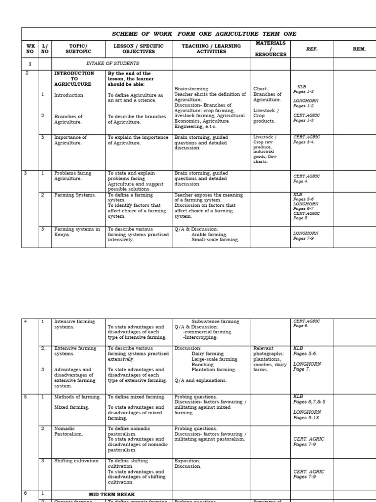 2024 Agriculture Form 1 Schemes of Work | PDF | Tillage | Manure