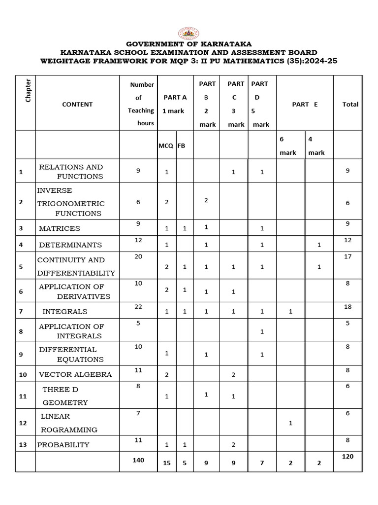 Annual Exam Maths | PDF | Matrix (Mathematics) | Mathematics