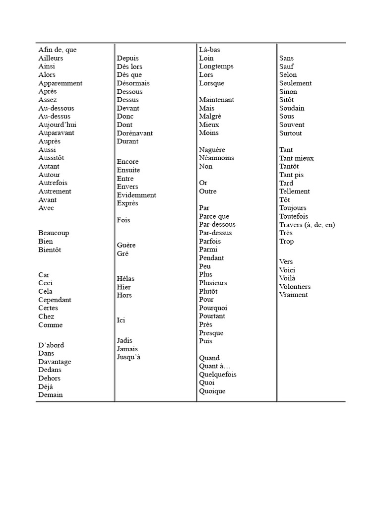 Liste des mots invariables en français | PDF