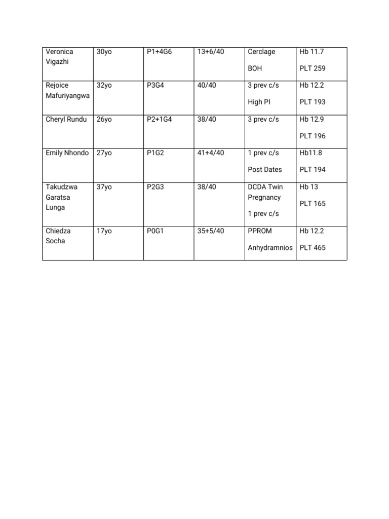 Wednesday 4 Nov Elective List | PDF